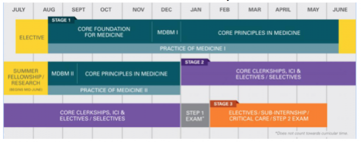 The Three-Year MD Program - Collegiate Gateway