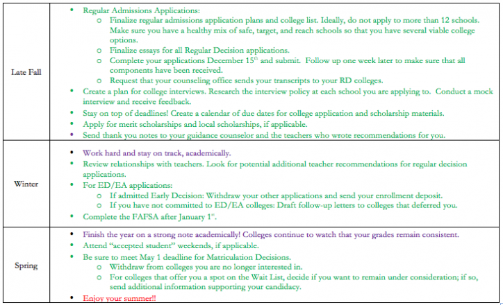 COLLEGE PREPARATION TIMELINE - Collegiate Gateway