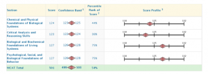 The MCAT: An Overview - Collegiate Gateway