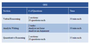 The LSAT-Flex: Learn About the New Law School Exam! - Collegiate Gateway