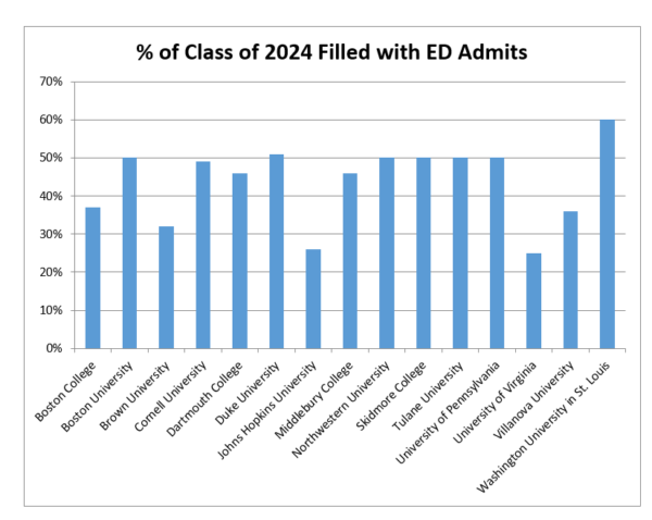 Regular Admissions Trends for the Class of 2025 - Collegiate Gateway