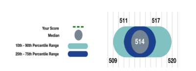 MCAT Part I: The Structure and Scoring of the Test - Collegiate Gateway