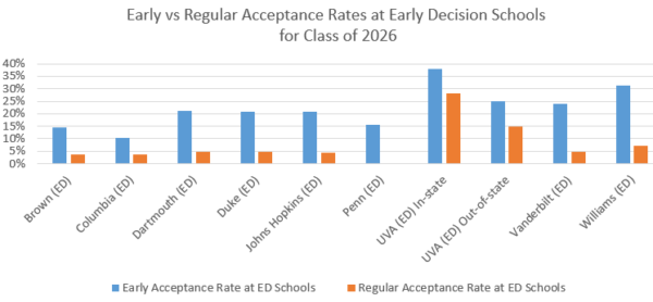 Regular Admissions Trends for the Class of 2026 - Collegiate Gateway