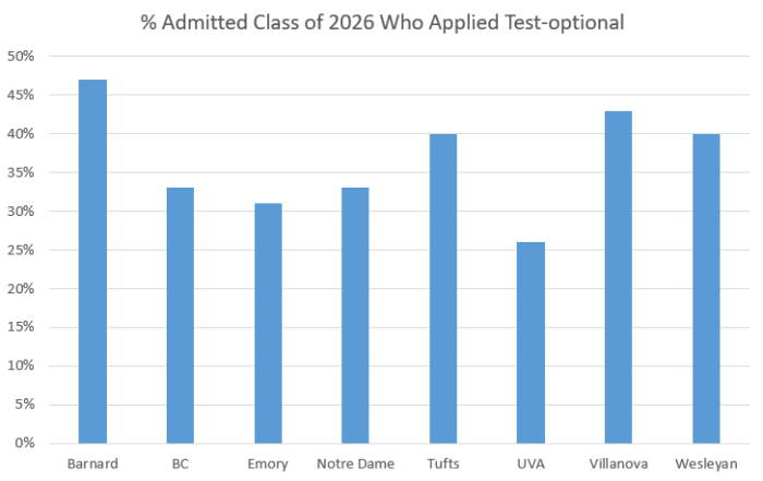 Regular Admissions Trends for the Class of 2026 - Collegiate Gateway