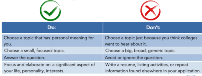 How to Write the College Personal Essay - Collegiate Gateway