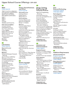 What is a High School Profile and What Role Does it Play in College ...