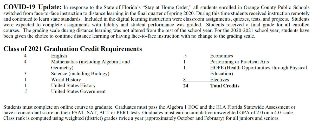 What is a High School Profile and What Role Does it Play in College ...