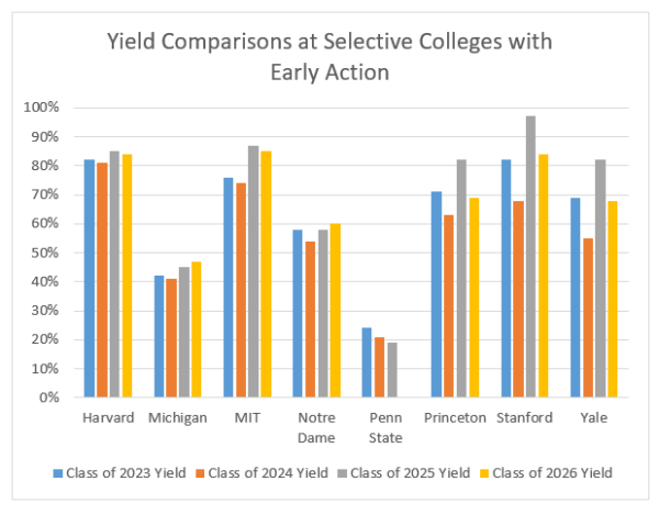 College Waitlists: What are Your Chances of Being Accepted ...