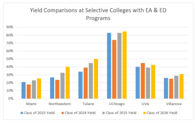 College Waitlists: What are Your Chances of Being Accepted ...